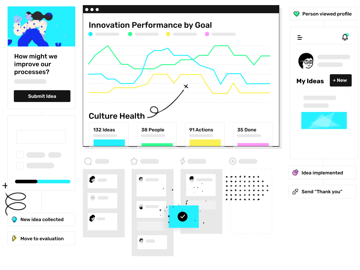 Ideanote, the Innovation-Led Growth Platform